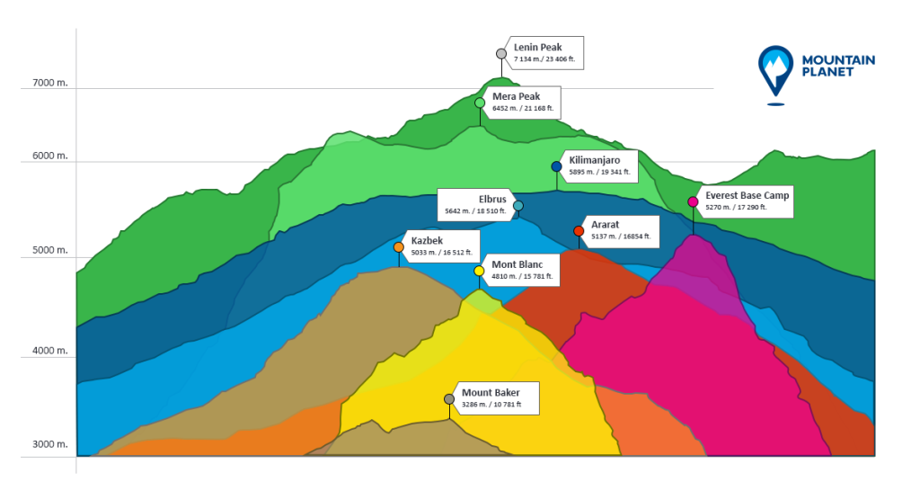 Perbandingan Jalur Pendakian Gunung Ciremai - Mountnesia